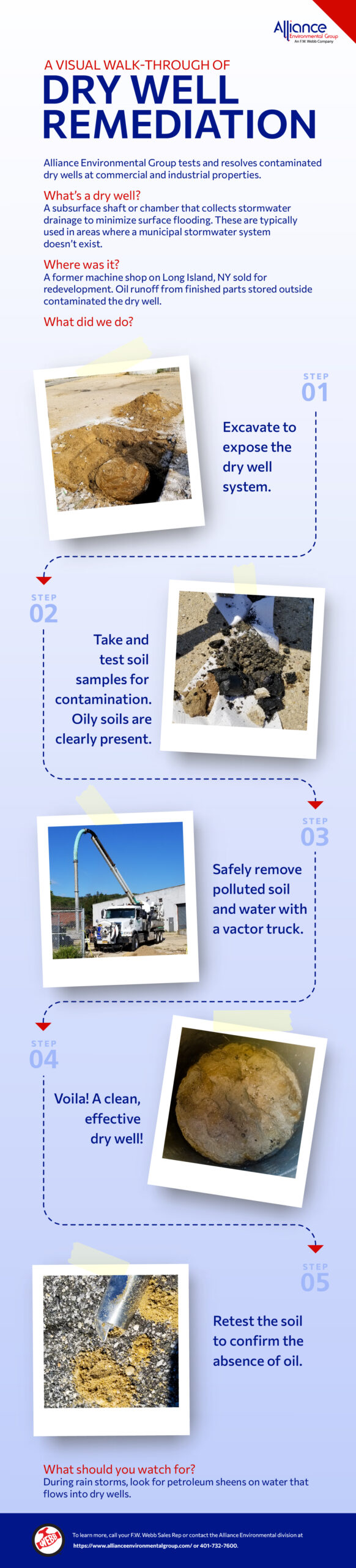 Dry Well Remediation | Visual Walkthrough